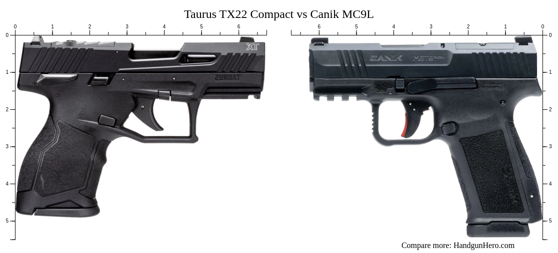 Taurus TX22 Compact vs Canik MC9L size comparison | Handgun Hero