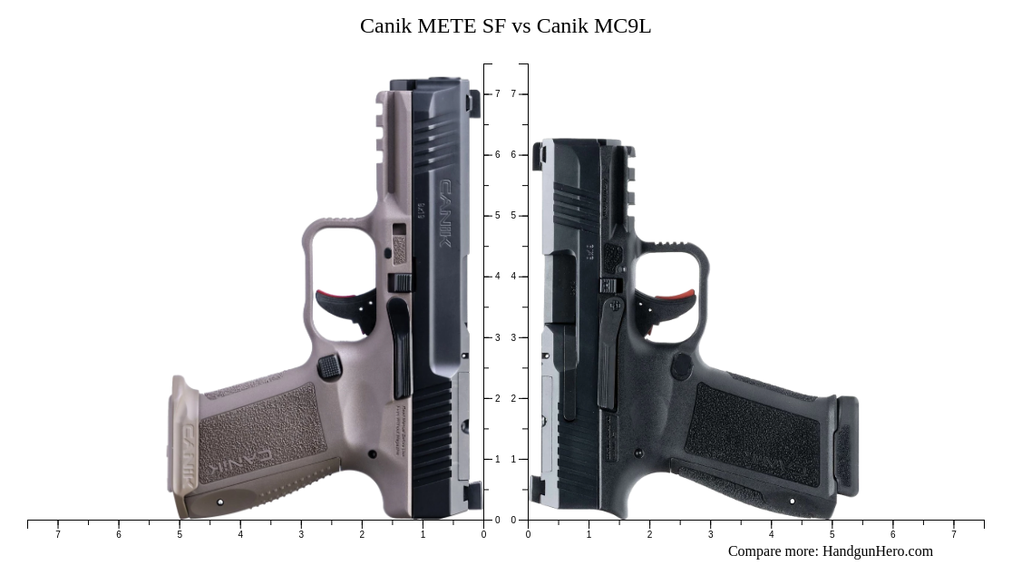 Canik METE SF vs Canik MC9L size comparison | Handgun Hero