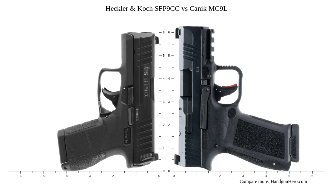 Heckler & Koch SFP9CC vs Canik MC9L size comparison | Handgun Hero