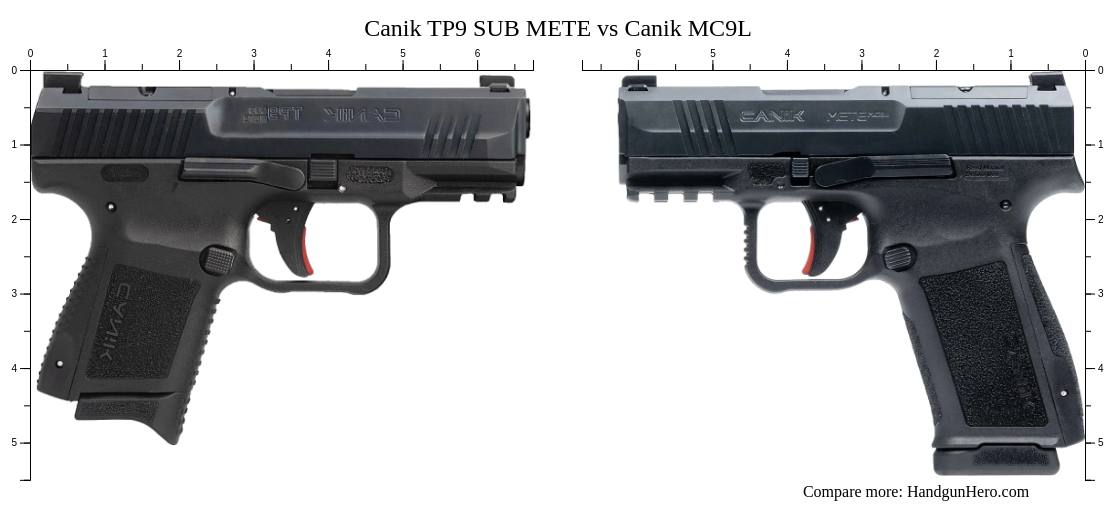 Canik TP9 SUB METE vs Canik MC9L size comparison | Handgun Hero