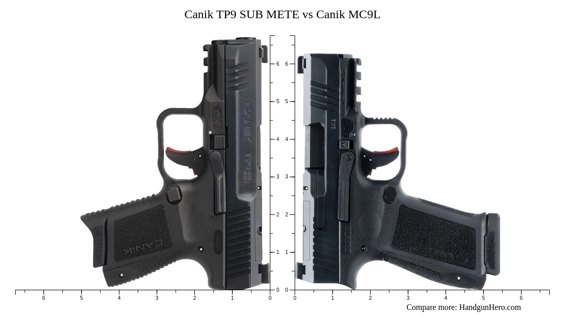 Canik TP9 SUB METE vs Canik MC9L size comparison | Handgun Hero