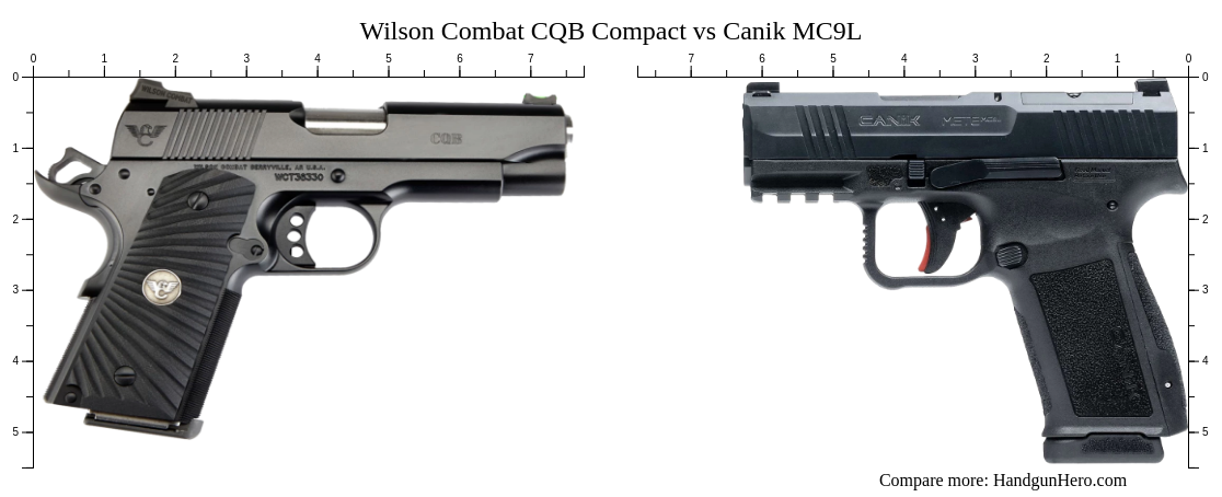 Wilson Combat CQB Compact vs Canik MC9L size comparison | Handgun Hero
