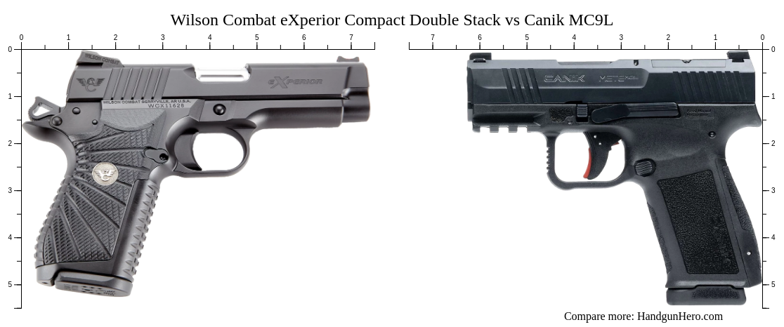 Wilson Combat eXperior Compact Double Stack vs Canik MC9L size ...