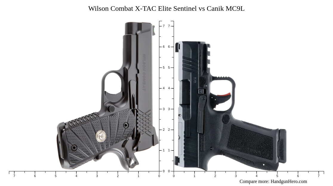 Wilson Combat X-TAC Elite Sentinel vs Canik MC9L size comparison ...