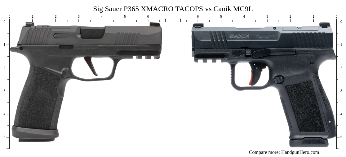 Sig Sauer P365 XMACRO TACOPS vs Canik MC9L size comparison | Handgun Hero