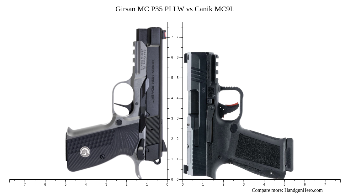 Girsan MC P35 PI LW vs Canik MC9L size comparison | Handgun Hero