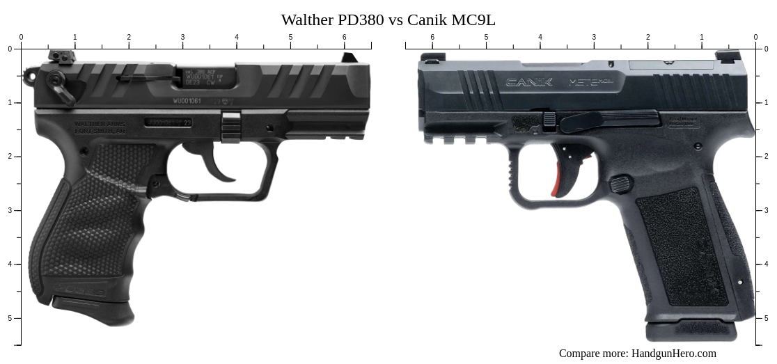 Walther PD380 vs Canik MC9L size comparison | Handgun Hero
