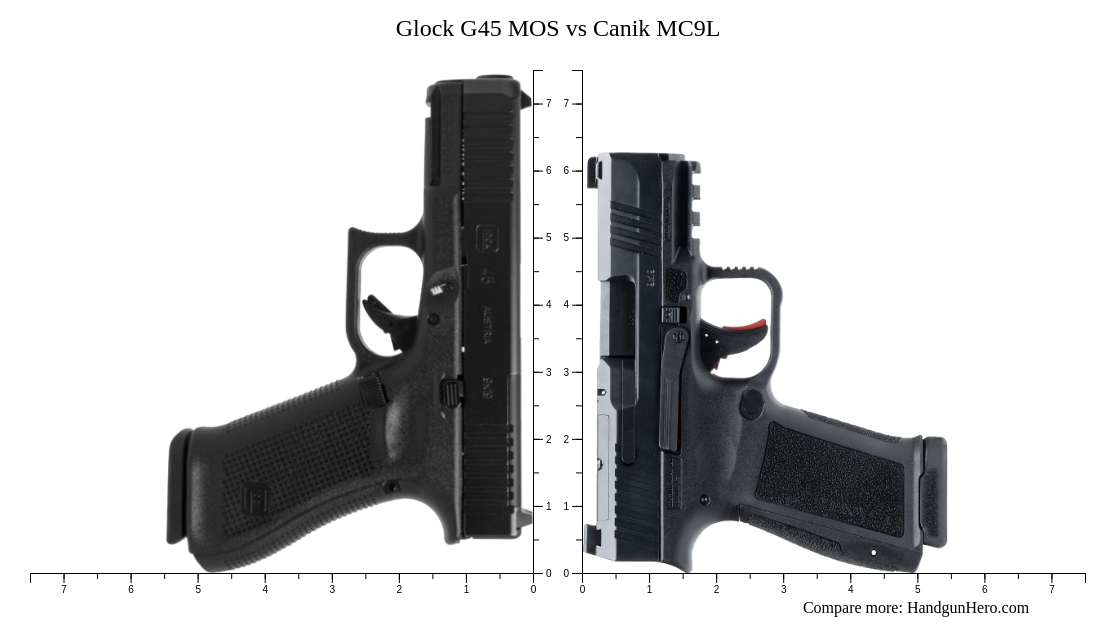 Glock G45 MOS vs Canik MC9L size comparison | Handgun Hero