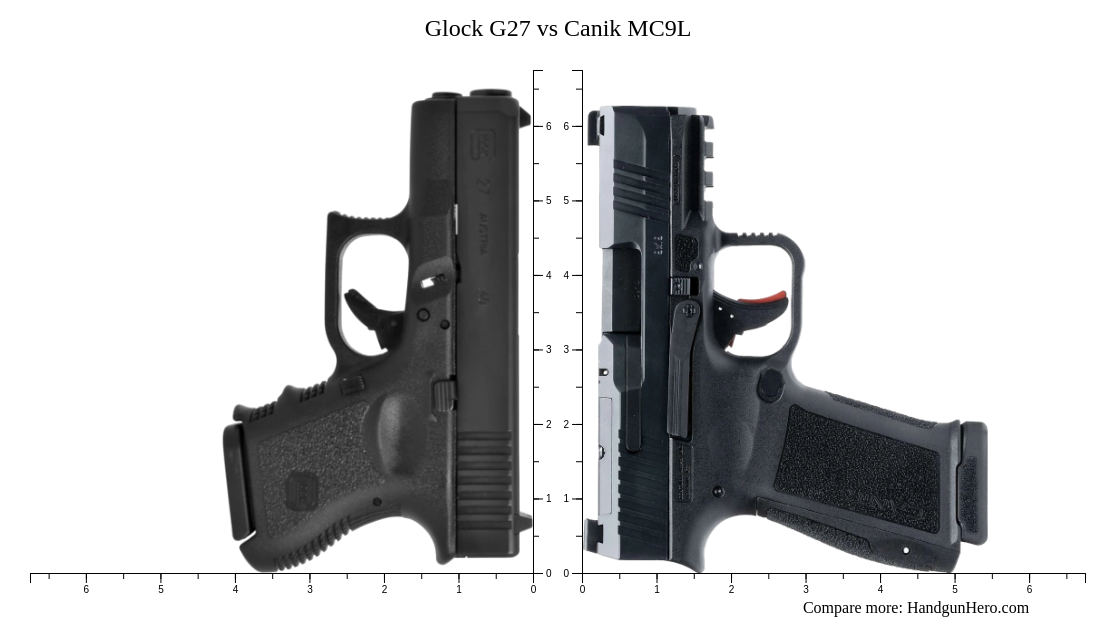 Glock G27 vs Canik MC9L size comparison | Handgun Hero