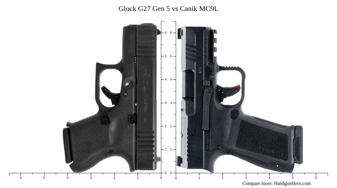 Glock G27 Gen 5 vs Canik MC9L size comparison | Handgun Hero