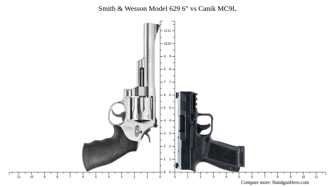 Smith & Wesson Model 629 6" vs Canik MC9L size comparison | Handgun Hero