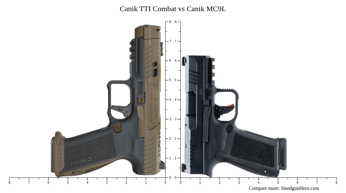 Canik TTI Combat vs Canik MC9L size comparison | Handgun Hero