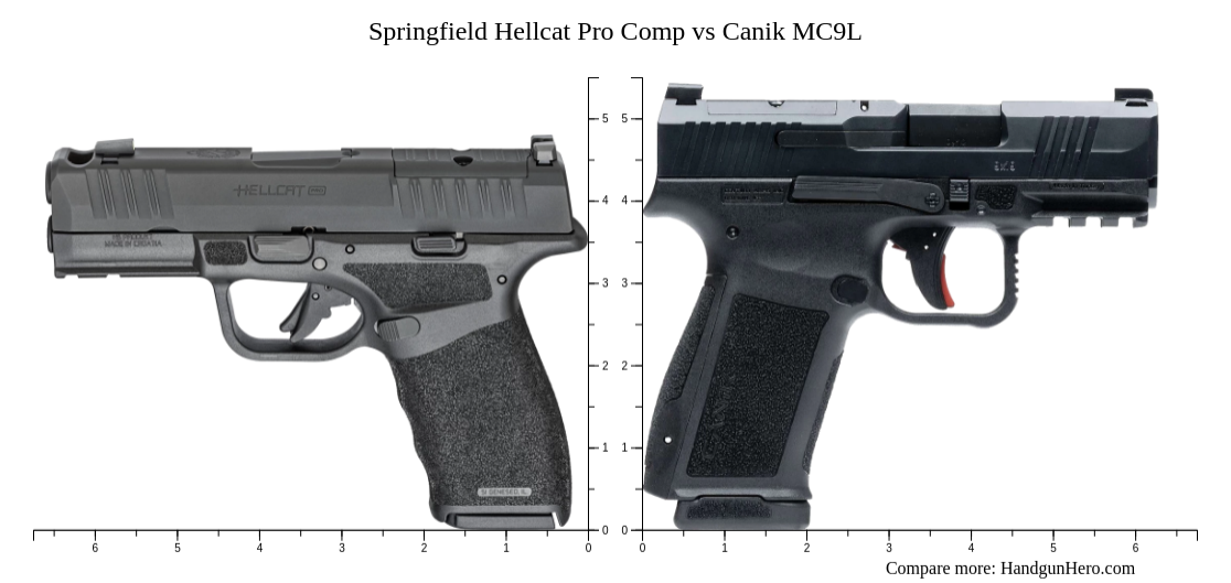 Springfield Hellcat Pro Comp vs Canik MC9L size comparison | Handgun Hero