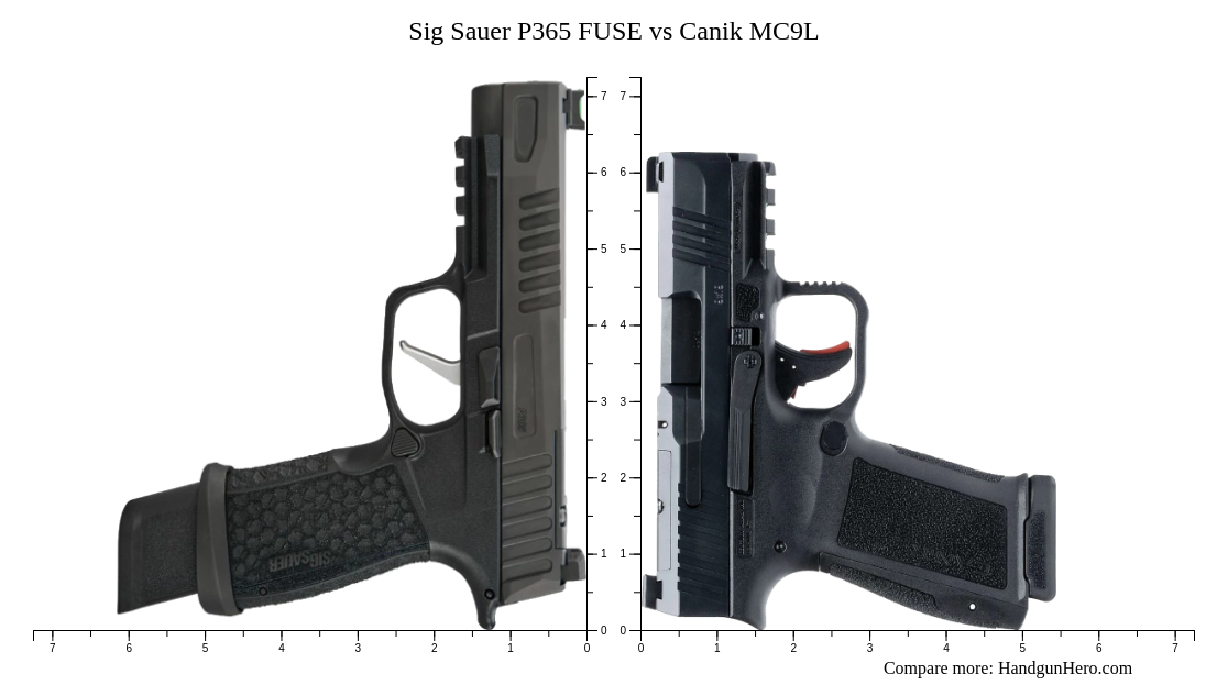 Sig Sauer P365 FUSE vs Canik MC9L size comparison | Handgun Hero