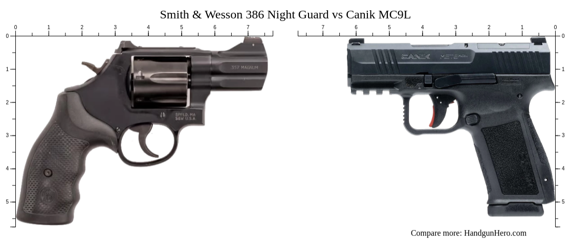 Smith & Wesson 386 Night Guard vs Canik MC9L size comparison | Handgun Hero