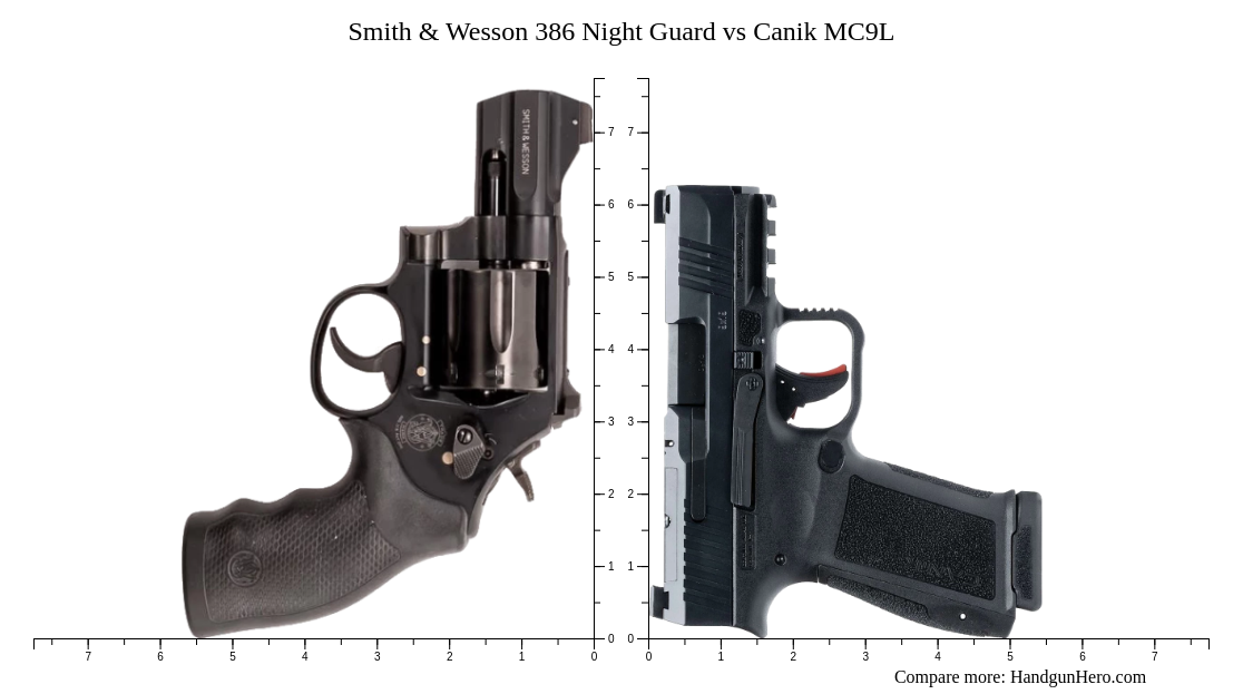 Smith & Wesson 386 Night Guard vs Canik MC9L size comparison | Handgun Hero