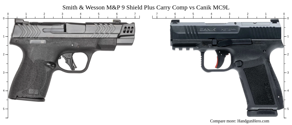 Smith & Wesson M&P 9 Shield Plus Carry Comp vs Canik MC9L size ...