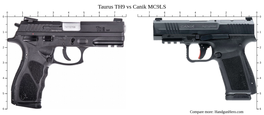 Taurus TH9 vs Canik MC9LS size comparison | Handgun Hero