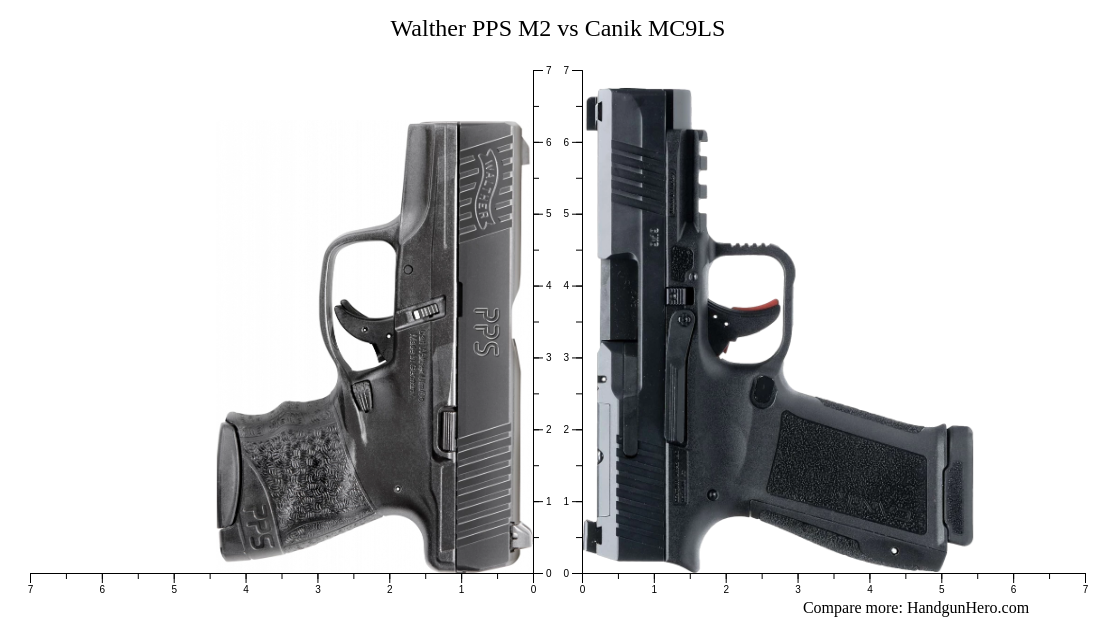 Walther PPS M2 vs Canik MC9LS size comparison | Handgun Hero