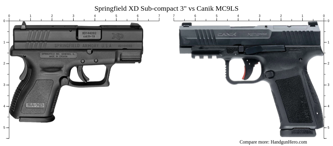 Springfield XD Sub-compact 3" vs Canik MC9LS size comparison | Handgun Hero