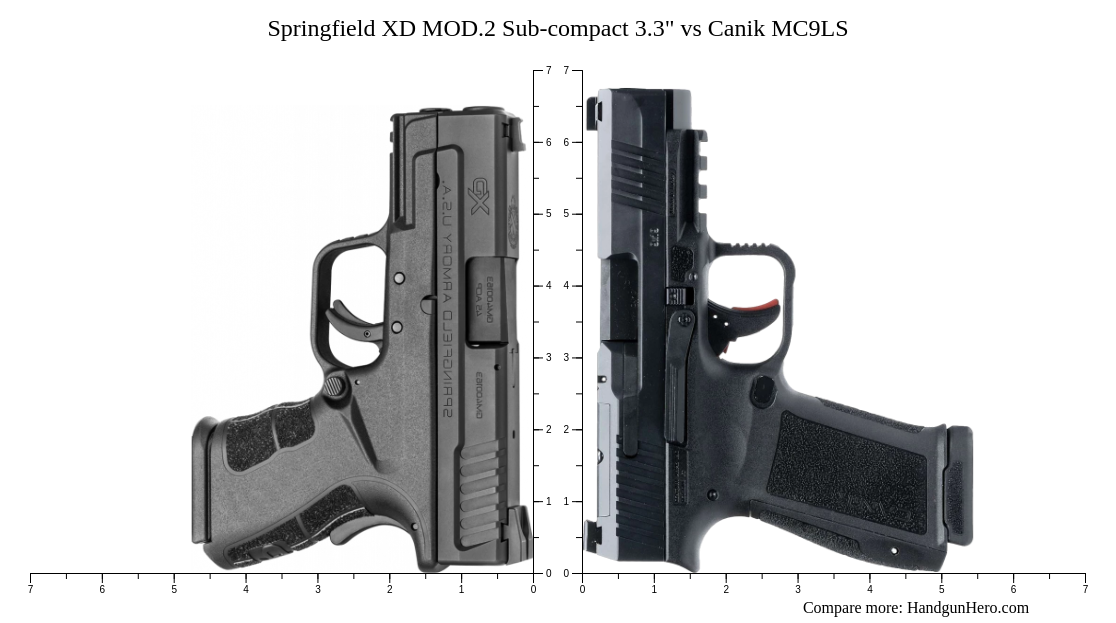 Springfield XD MOD.2 Sub-compact 3.3" vs Canik MC9LS size comparison ...
