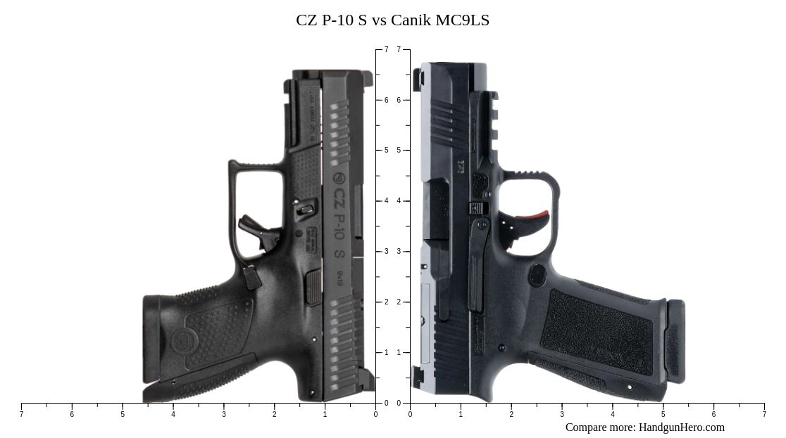 CZ P-10 S vs Canik MC9LS size comparison | Handgun Hero