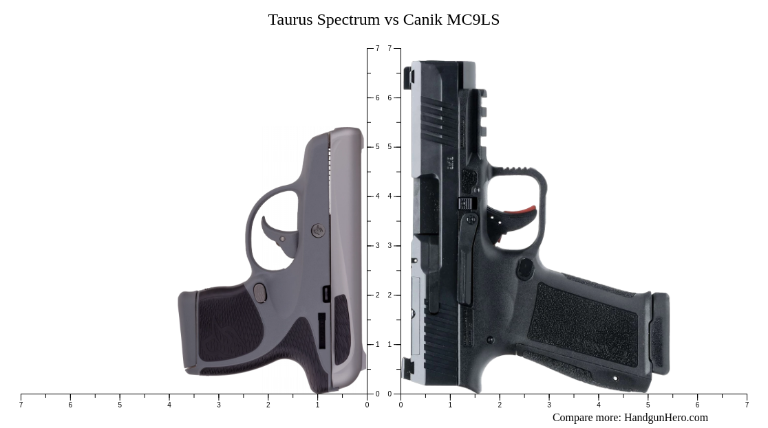 Taurus Spectrum vs Canik MC9LS size comparison | Handgun Hero