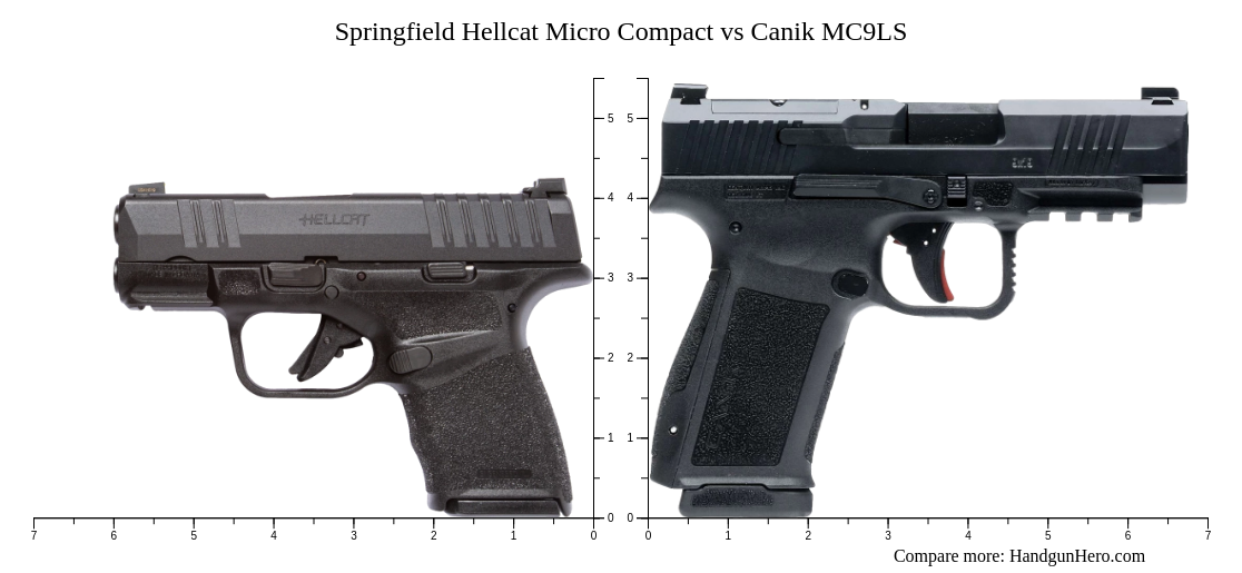 Springfield Hellcat Micro Compact vs Canik MC9LS size comparison ...