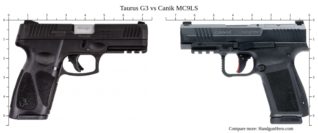 Taurus G3 vs Canik MC9LS size comparison | Handgun Hero