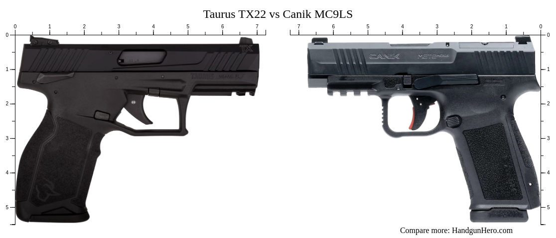 Taurus TX22 vs Canik MC9LS size comparison | Handgun Hero