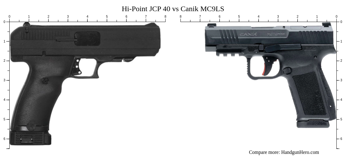 Hi-Point JCP 40 vs Canik MC9LS size comparison | Handgun Hero