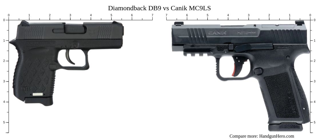 Diamondback DB9 vs Canik MC9LS size comparison | Handgun Hero