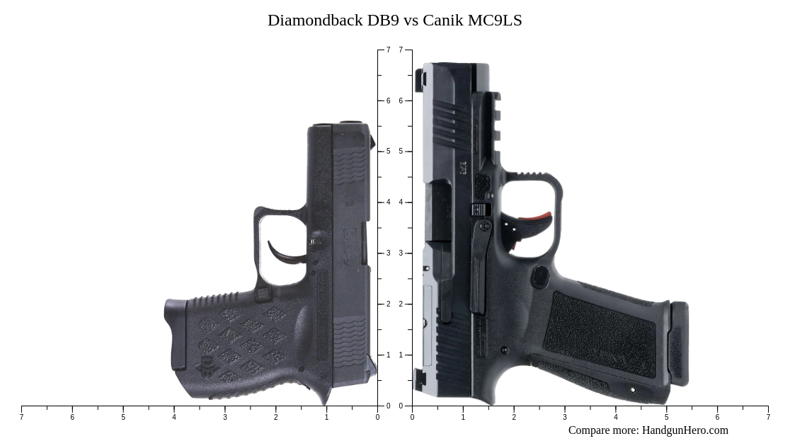 Diamondback DB9 vs Canik MC9LS size comparison | Handgun Hero