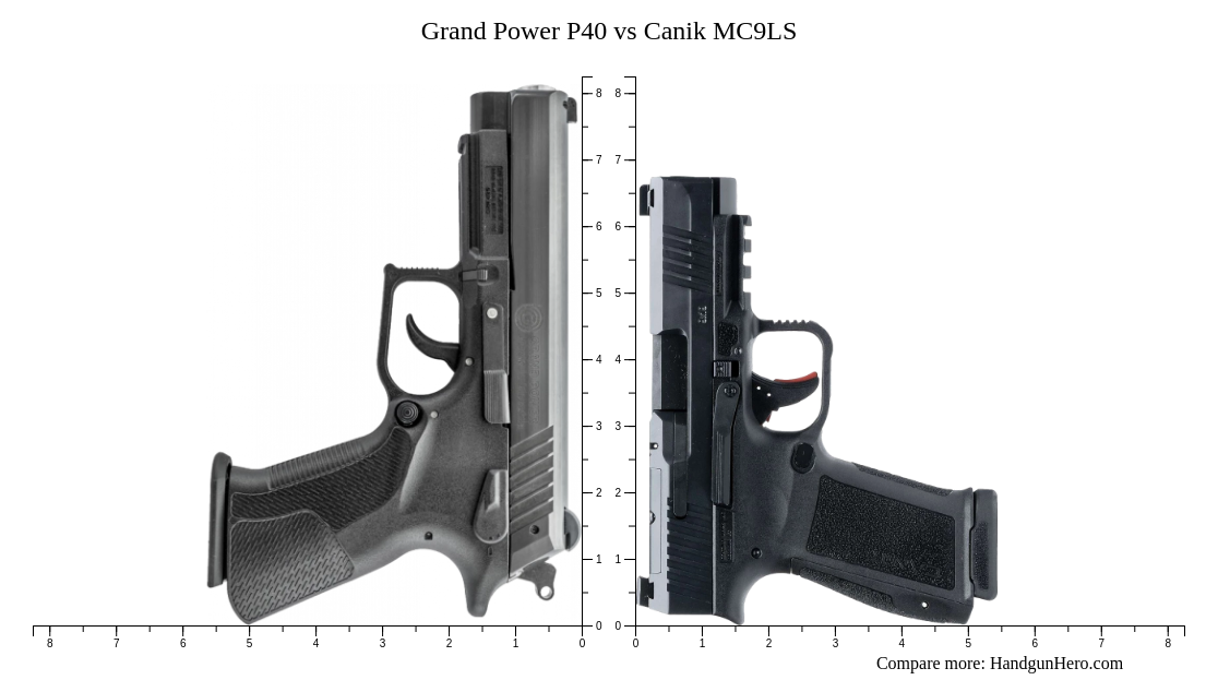 Grand Power P40 vs Canik MC9LS size comparison | Handgun Hero