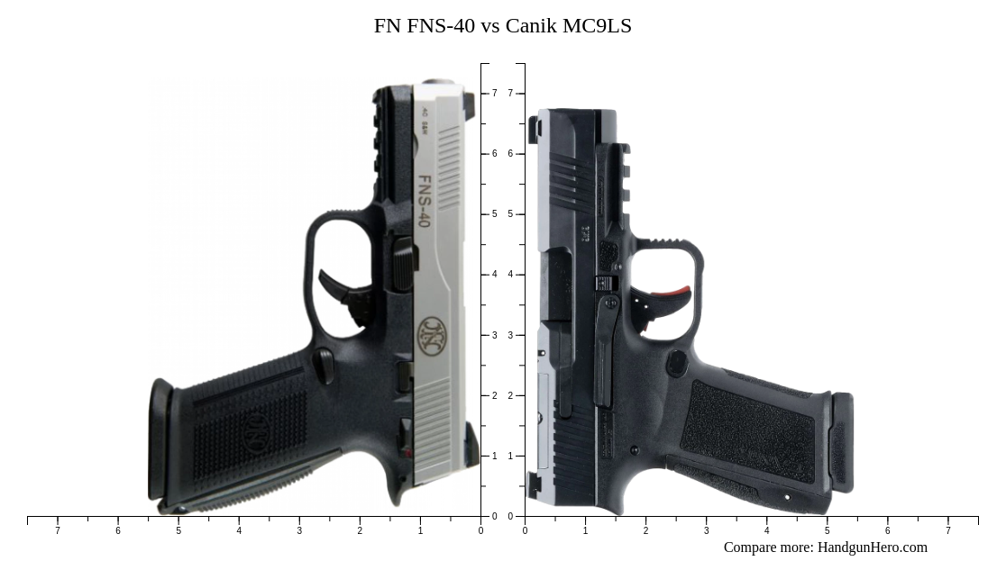 FN FNS-40 vs Canik MC9LS size comparison | Handgun Hero