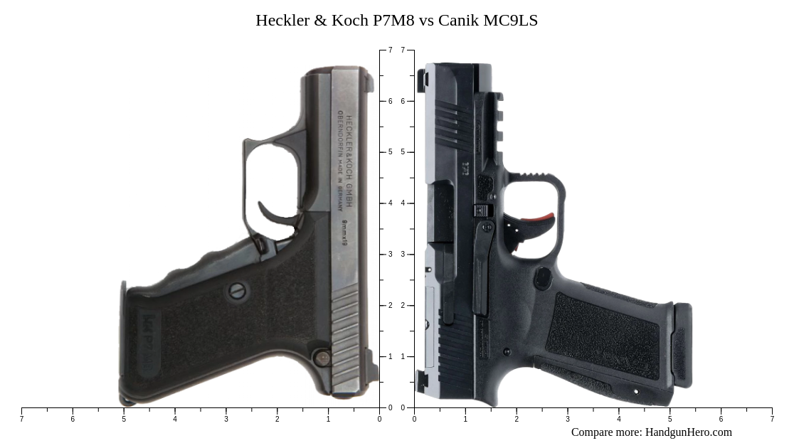 Heckler & Koch P7M8 vs Canik MC9LS size comparison | Handgun Hero