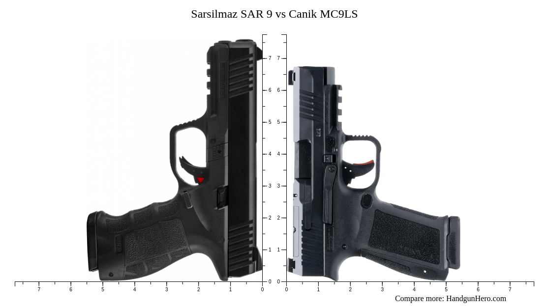 Sarsilmaz SAR 9 vs Canik MC9LS size comparison | Handgun Hero