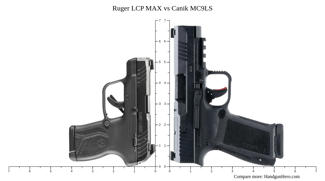 Ruger LCP MAX vs Canik MC9LS size comparison | Handgun Hero