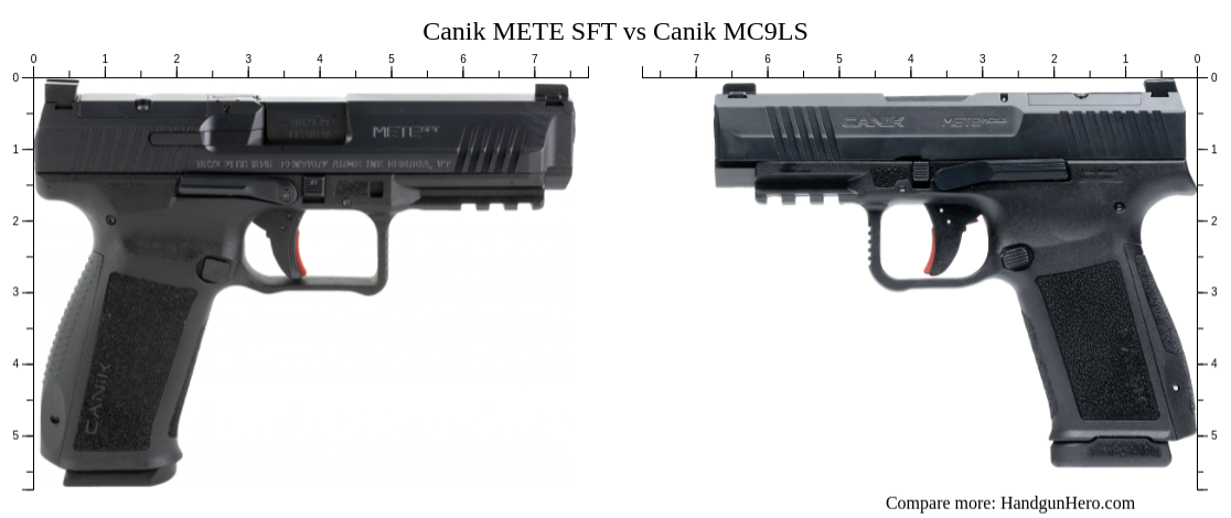 Canik METE SFT vs Canik MC9LS size comparison | Handgun Hero