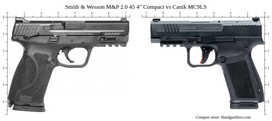 Smith & Wesson M&P 2.0 45 4" Compact vs Canik MC9LS size comparison ...