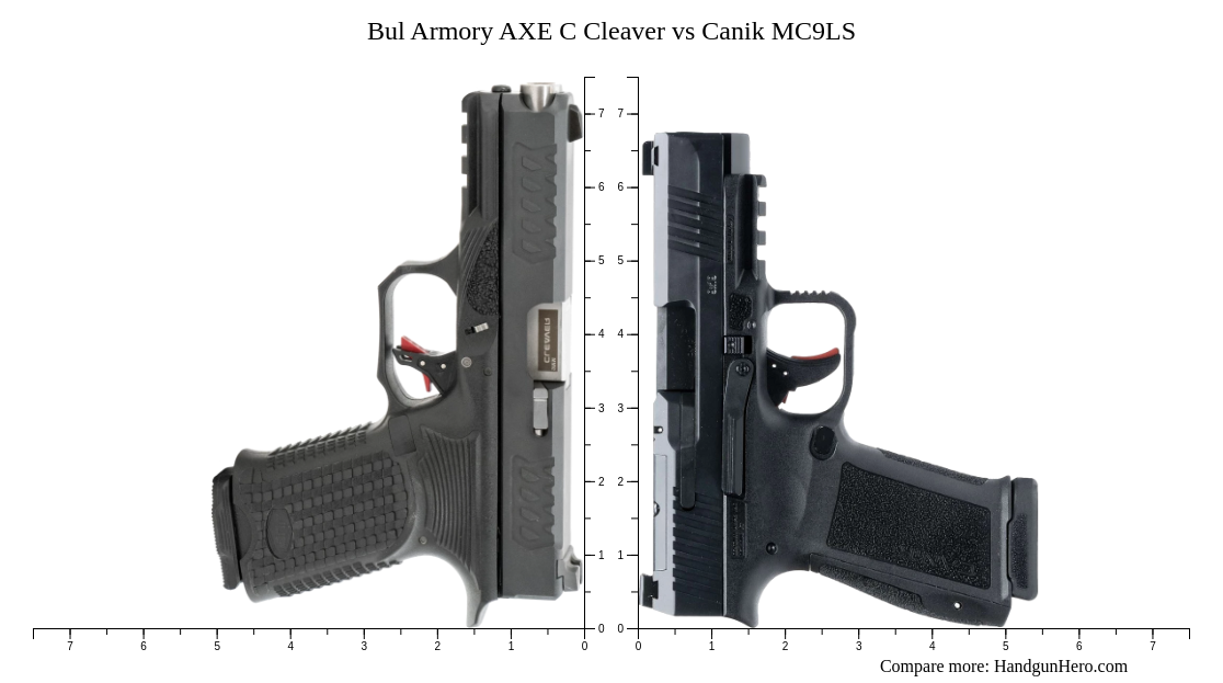 Bul Armory AXE C Cleaver vs Canik MC9LS size comparison | Handgun Hero