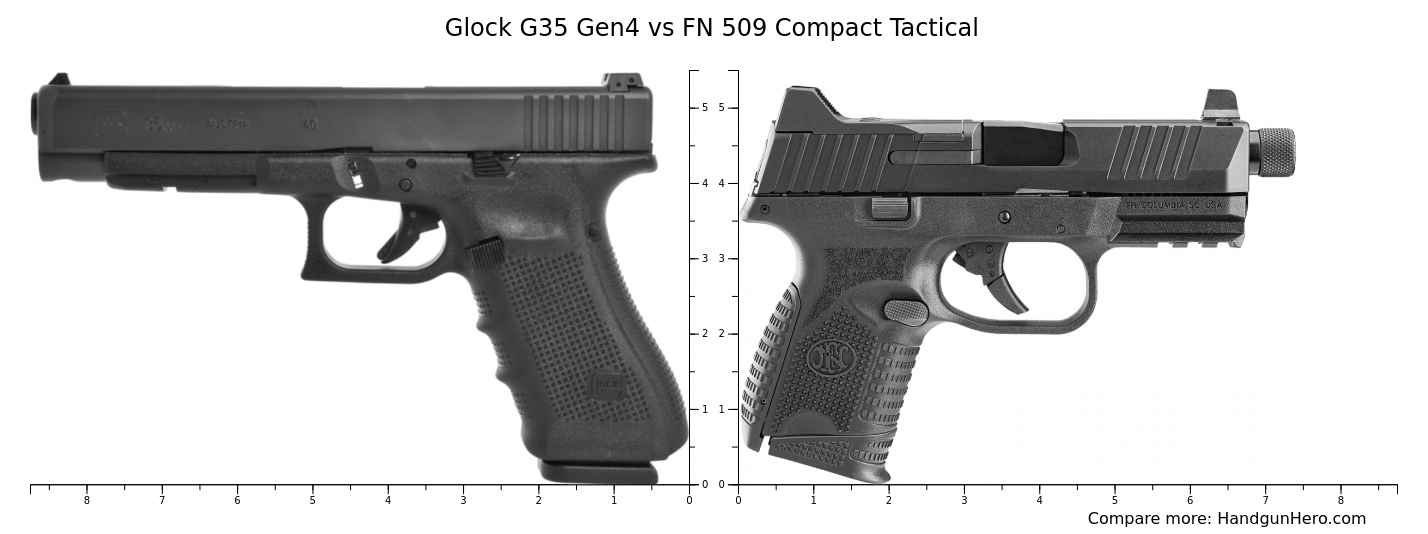 Glock G35 Gen4 vs FN 509 Compact Tactical size comparison | Handgun Hero