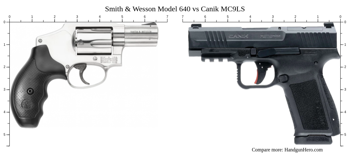 Smith & Wesson Model 640 vs Canik MC9LS size comparison | Handgun Hero