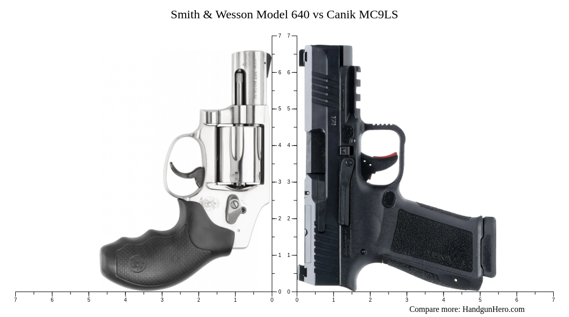 Smith & Wesson Model 640 vs Canik MC9LS size comparison | Handgun Hero
