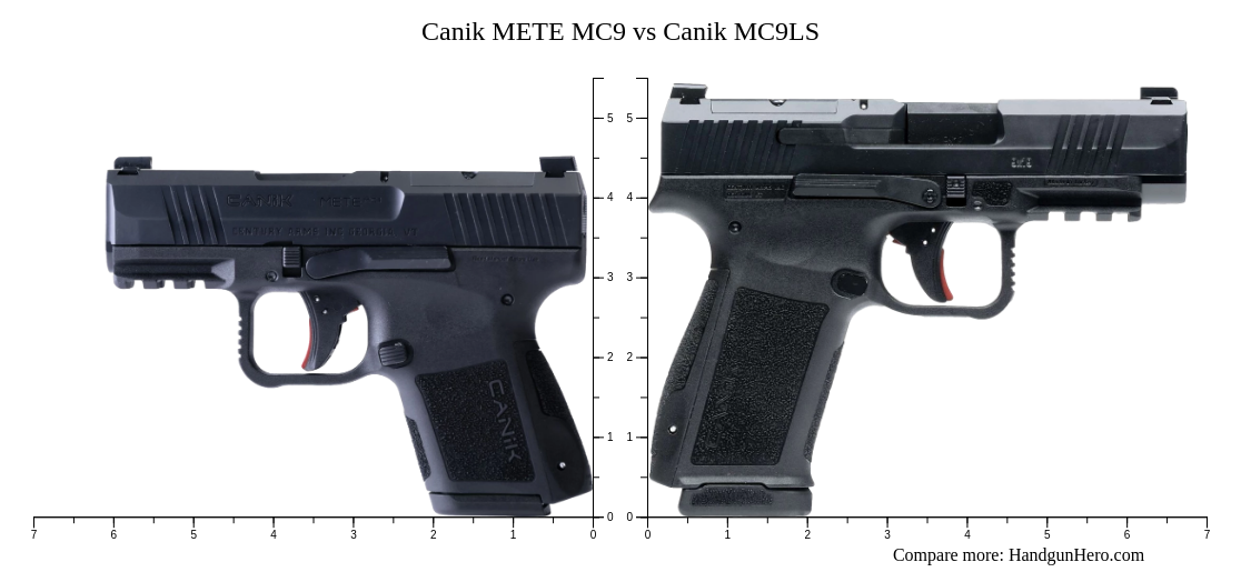 Canik METE MC9 vs Canik MC9LS size comparison | Handgun Hero