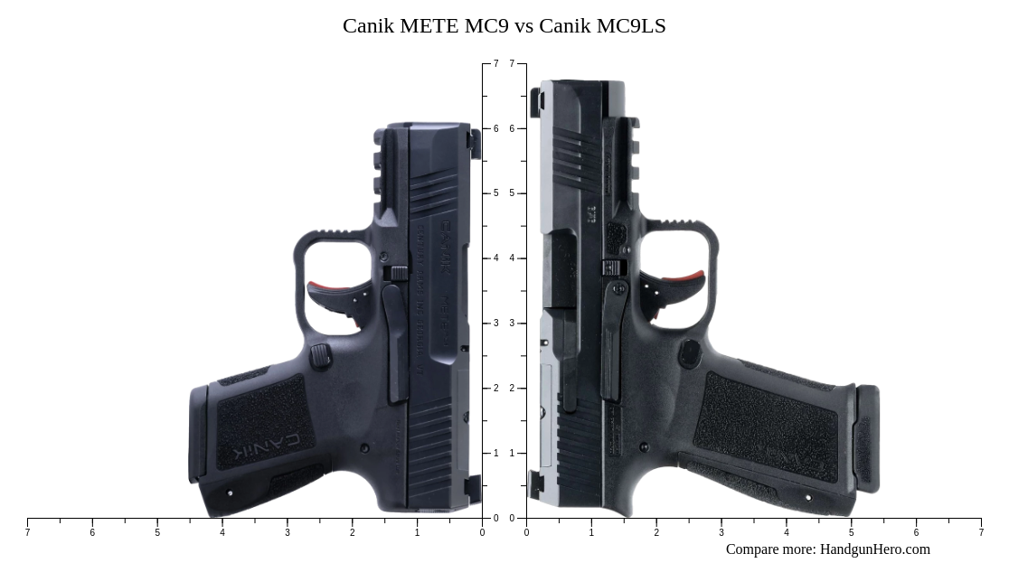 Canik METE MC9 vs Canik MC9LS size comparison | Handgun Hero