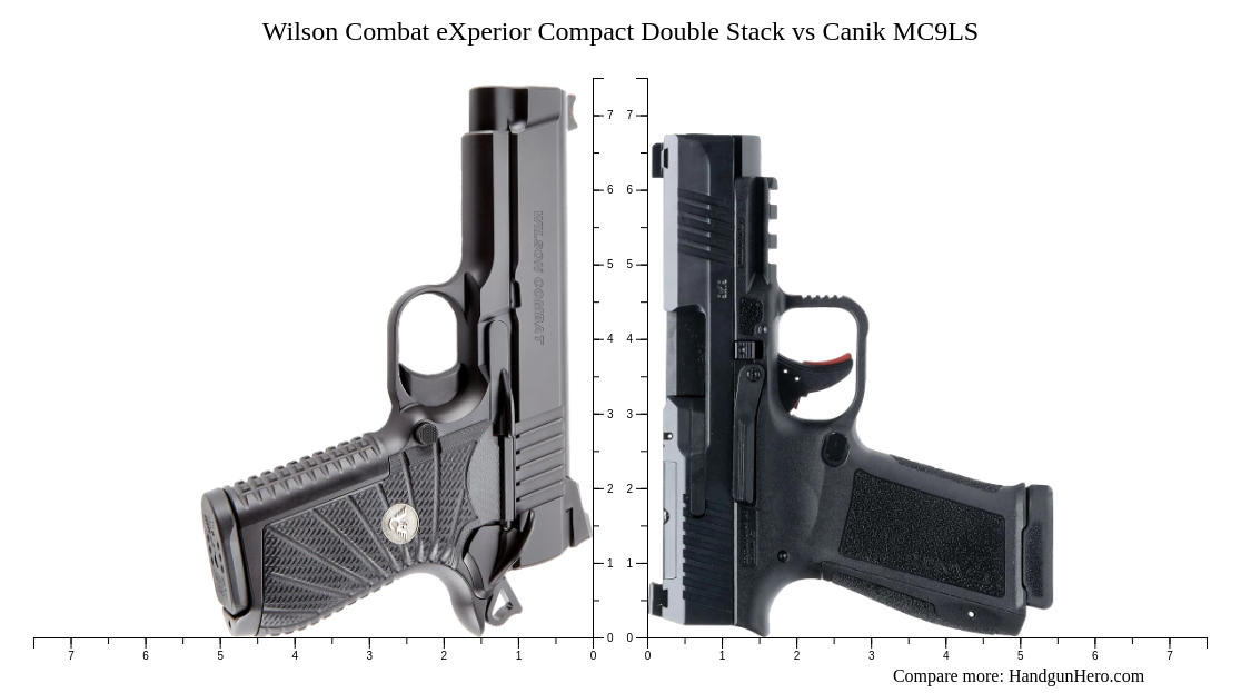 Wilson Combat eXperior Compact Double Stack vs Canik MC9LS size ...