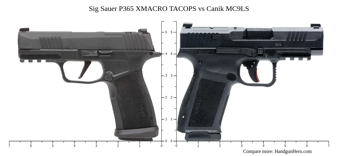Sig Sauer P365 XMACRO TACOPS vs Canik MC9LS size comparison | Handgun Hero