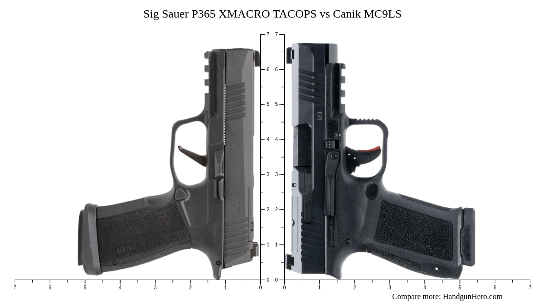 Sig Sauer P365 XMACRO TACOPS vs Canik MC9LS size comparison | Handgun Hero