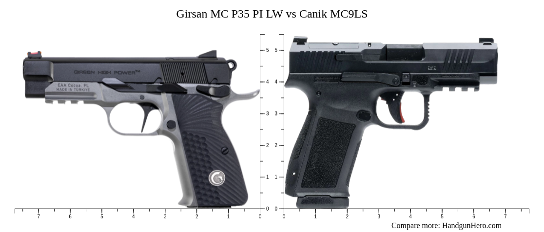 Girsan MC P35 PI LW vs Canik MC9LS size comparison | Handgun Hero